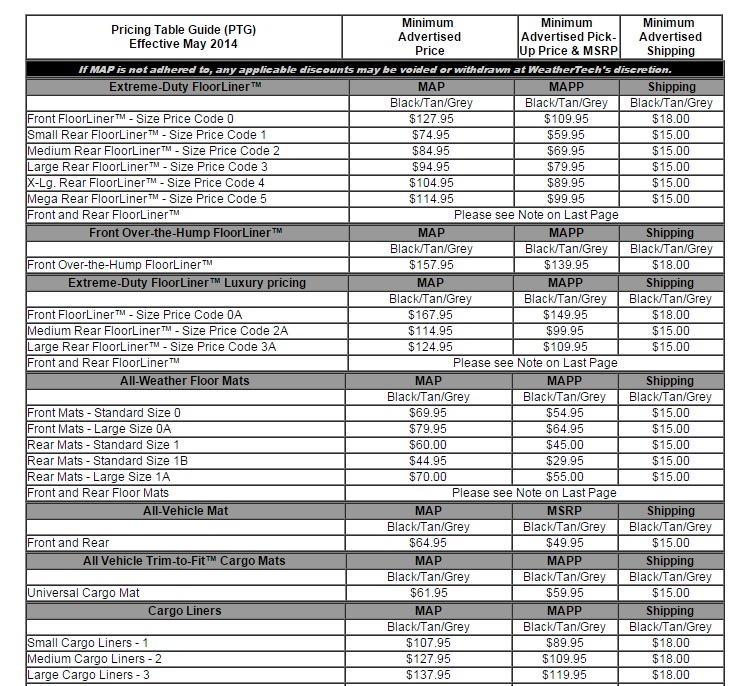 WeatherTech MAP Vs MAPP – Premier Performance